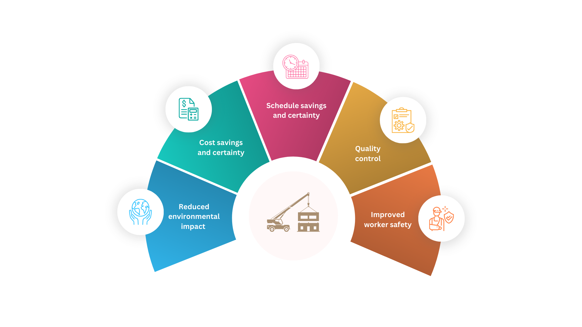 The Future of Modular Homes in Europe: A Promising Horizon | EOScale ...